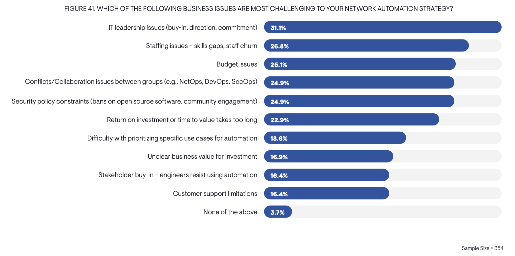 Navigating Network Automation with NetBox - NetBox Labs