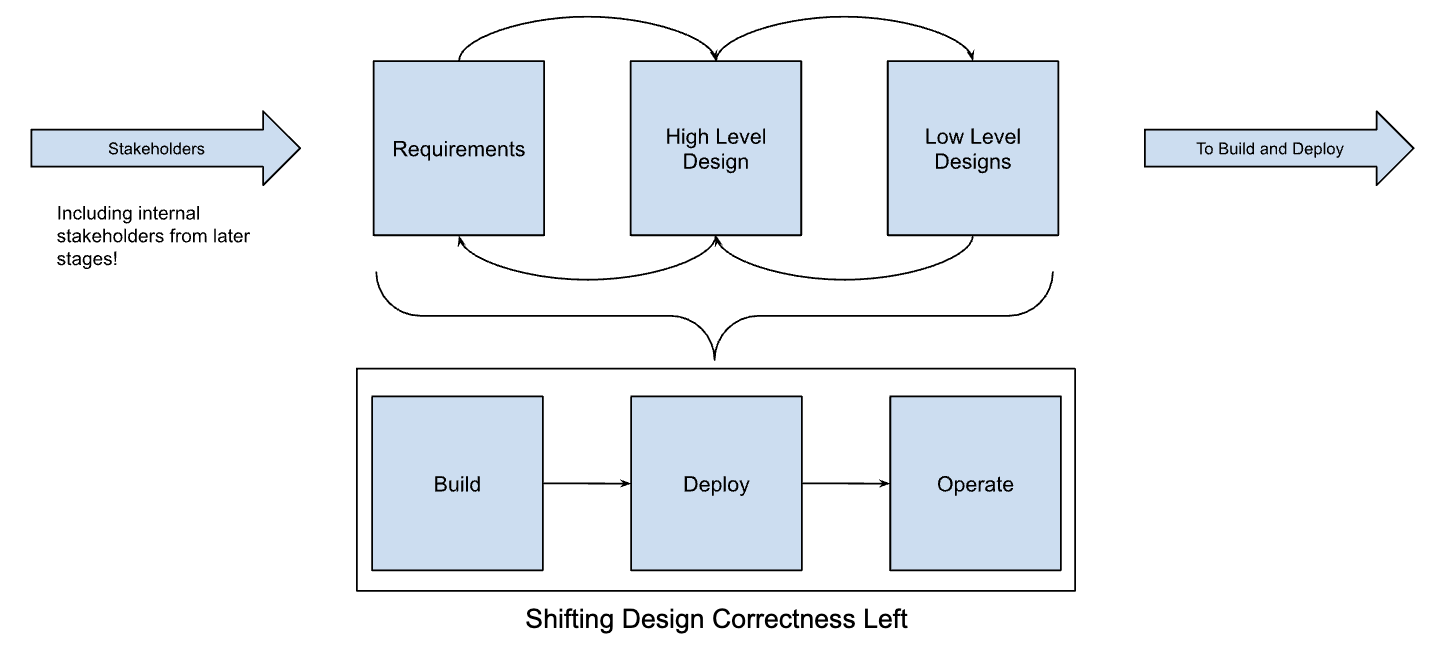 Navigating Network Automation with NetBox - The Design Stage - NetBox Labs
