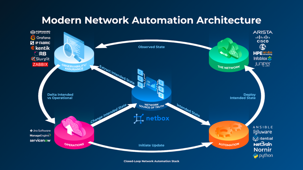 Navigating Network Automation With Netbox Netbox Labs 2292