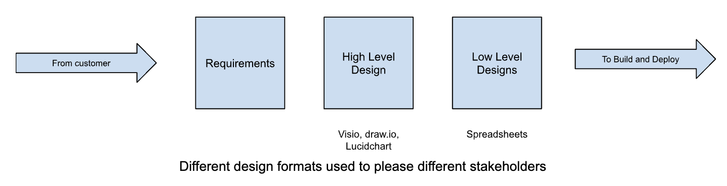 Navigating Network Automation With Netbox The Design Stage Netbox Labs