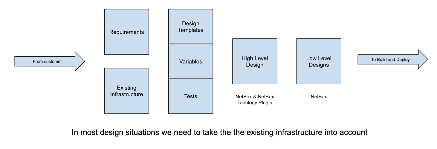 Navigating Network Automation with NetBox - The Design Stage - NetBox Labs Navigating Network Automation with NetBox - The Design Stage - NetBox Labs