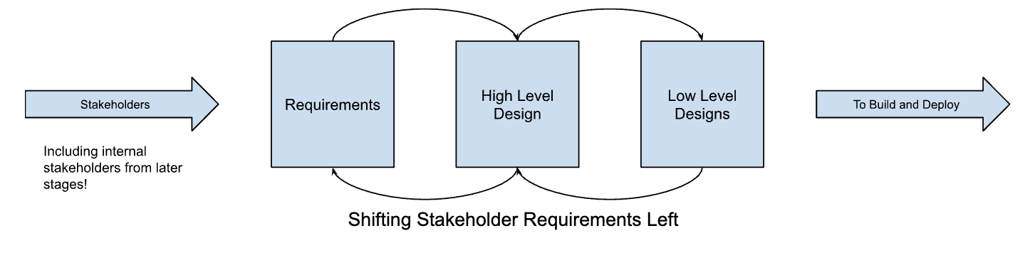 Navigating Network Automation with NetBox - The Design Stage - NetBox Labs Navigating Network Automation with NetBox - The Design Stage - NetBox Labs