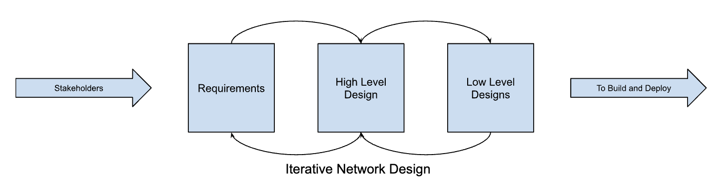 Navigating Network Automation with NetBox - The Design Stage - NetBox Labs Navigating Network Automation with NetBox - The Design Stage - NetBox Labs