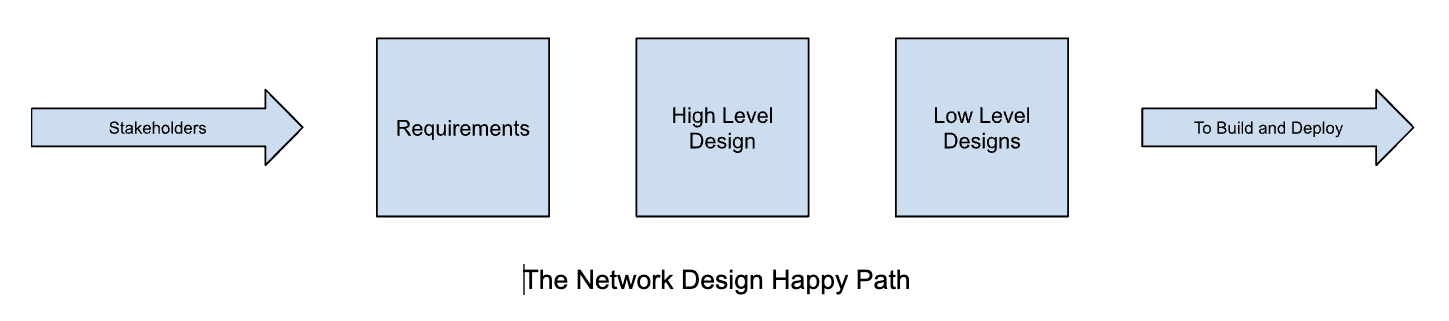 Navigating Network Automation With Netbox The Design Stage Netbox Labs
