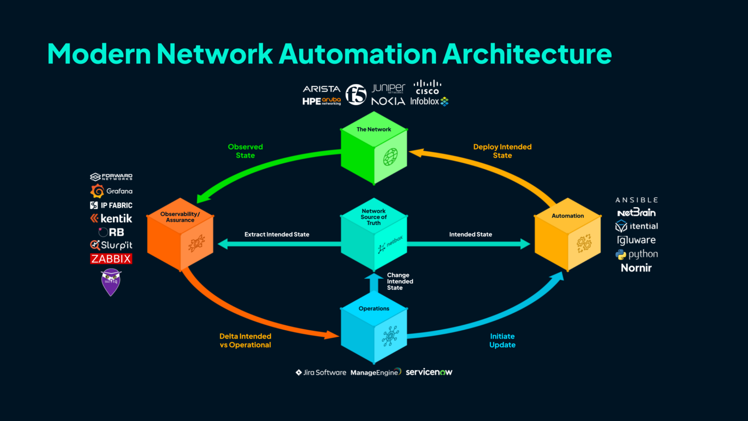 Navigating Network Automation with NetBox - The Design Stage - NetBox Labs