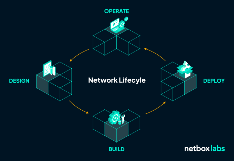 Navigating Network Automation With Netbox The Operate Stage Netbox Labs