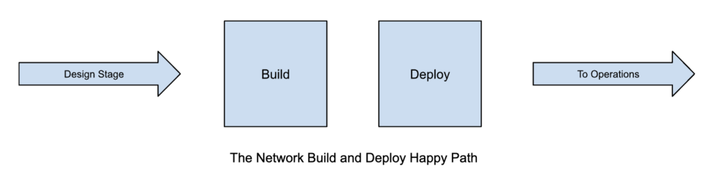 Navigating Network Automation with NetBox - The Build and Deploy Stages ...