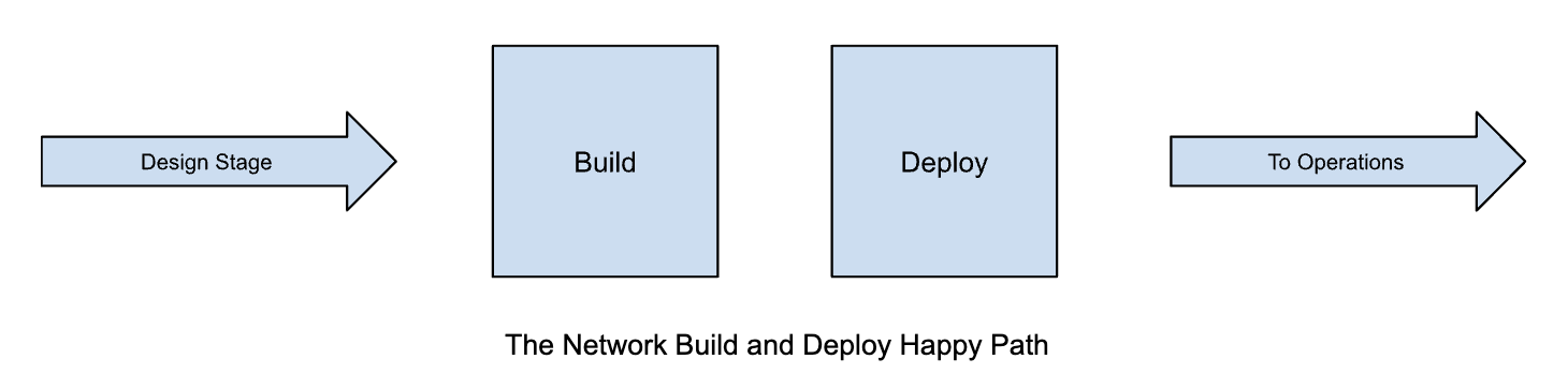 Navigating Network Automation with NetBox - The Build and Deploy Stages ...