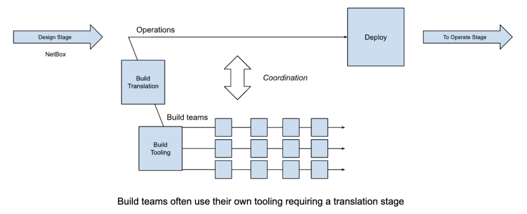 Navigating Network Automation with NetBox - The Build and Deploy Stages ...