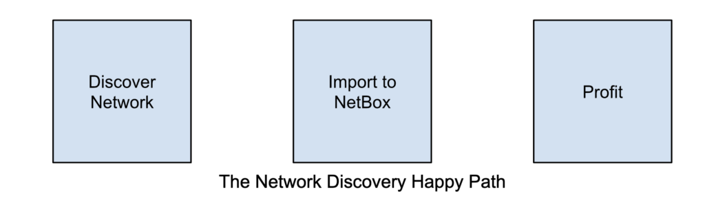 Navigating Network Automation with NetBox - The Operate Stage | NetBox Labs
