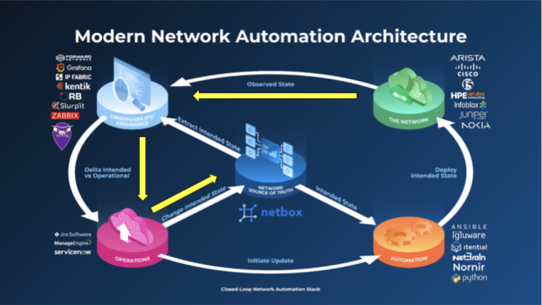 Navigating Network Automation with NetBox - The Operate Stage - NetBox Labs