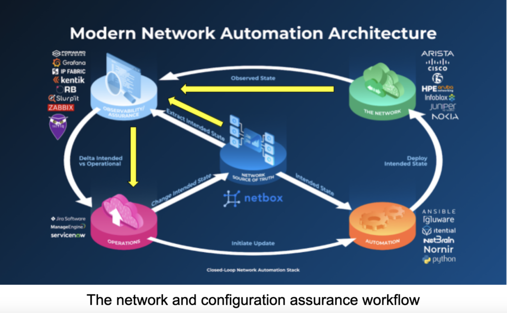 Navigating Network Automation with NetBox - The Operate Stage - NetBox Labs