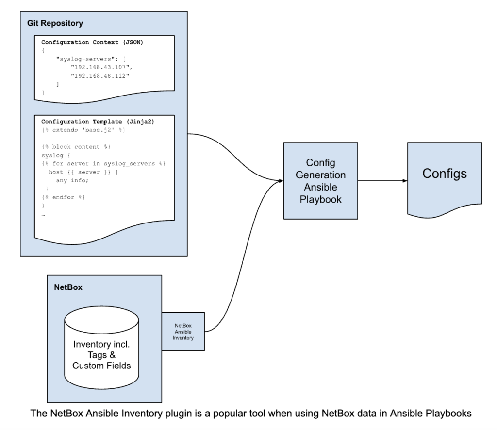 Navigating Network Automation with NetBox - The Operate Stage | NetBox Labs
