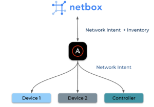 Using NetBox as a Dynamic Inventory in Red Hat Ansible - NetBox Labs