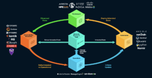 Network Test Automation with NetBox + pyATS + Genie - NetBox Labs