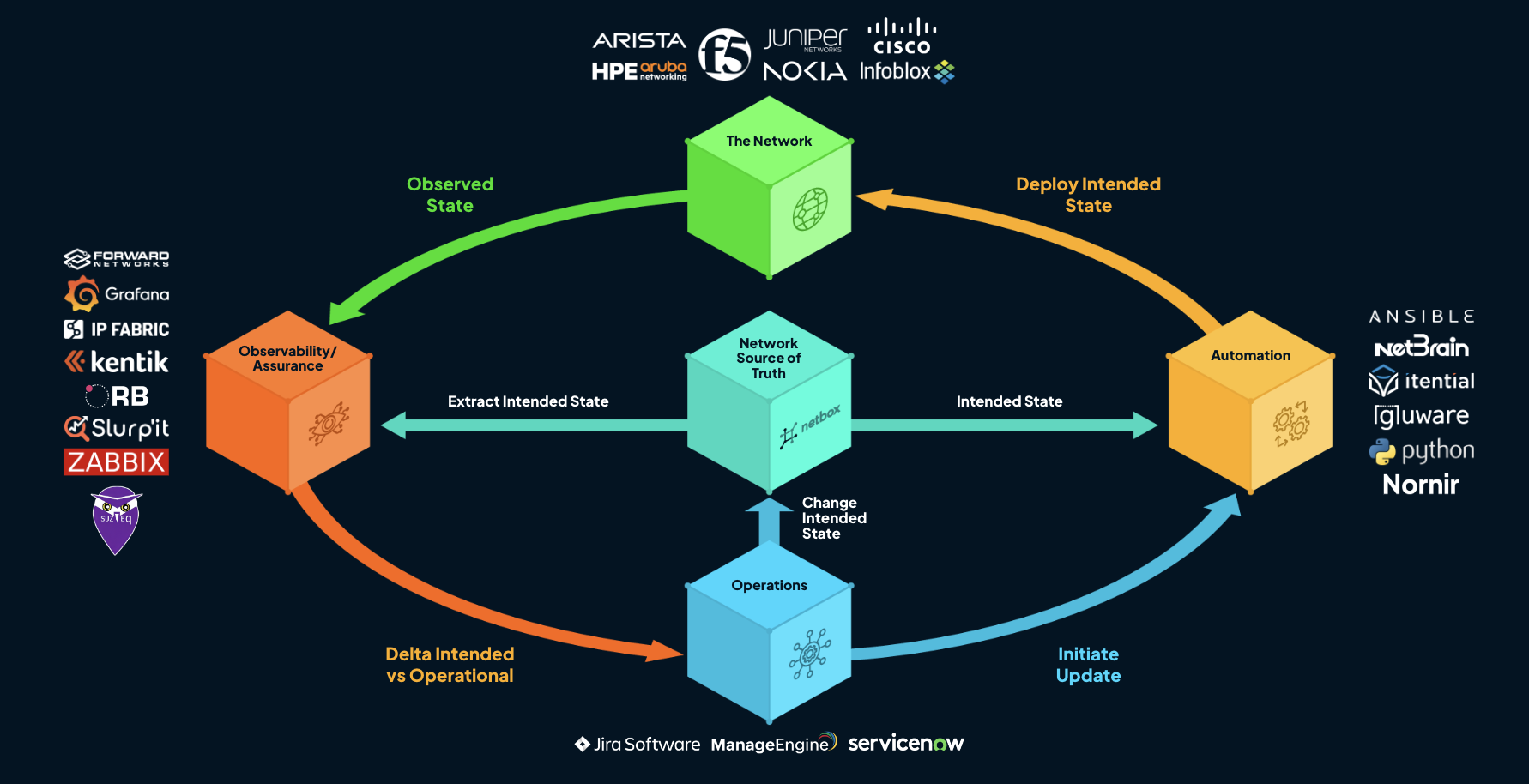 Network Test Automation With Netbox Pyats Genie Netbox Labs