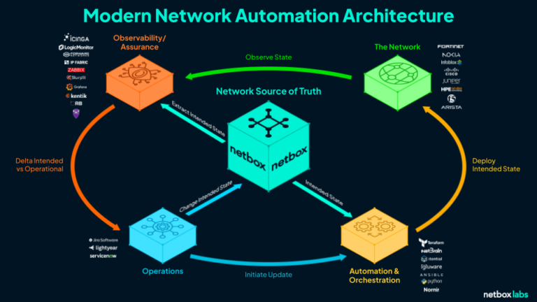 Introducing the Network Automation Zero to Hero Training - NetBox Labs