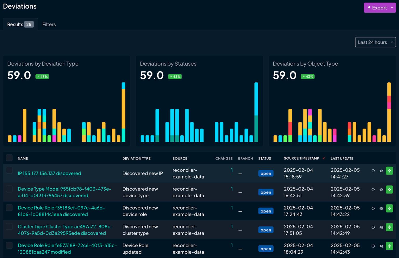Netbox Assurance Private Preview Now Available Netbox Labs 