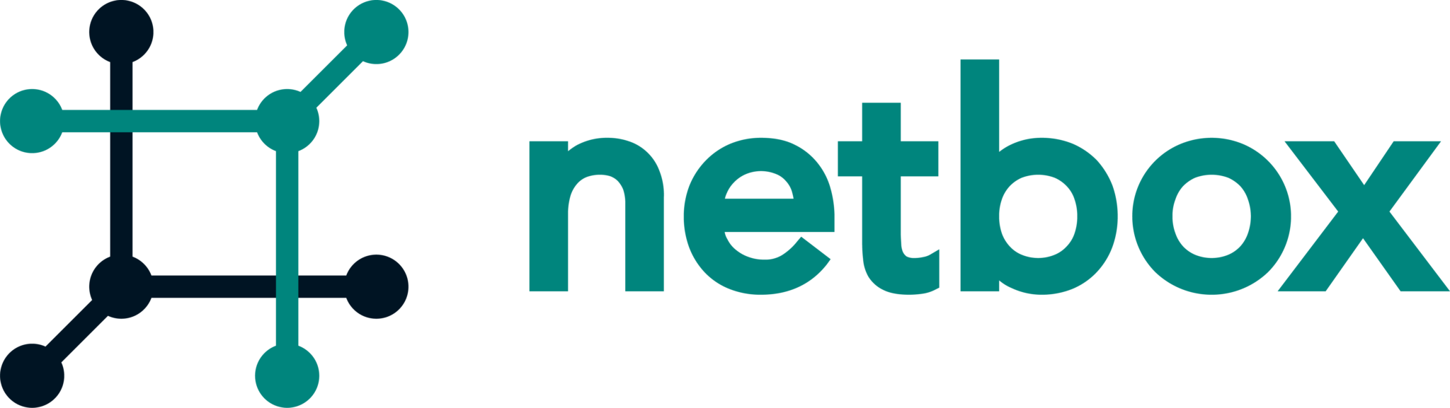 Community - NetBox Labs